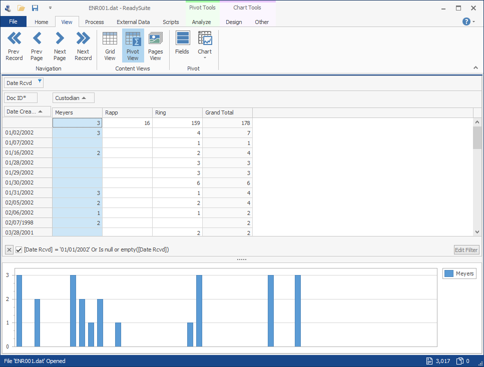 Pivot View Chart | ReadySuite® | Load File Tool