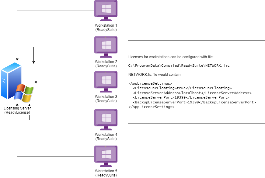 Licensing Service (ReadyLicense) | ReadySuite® | Load File Tool